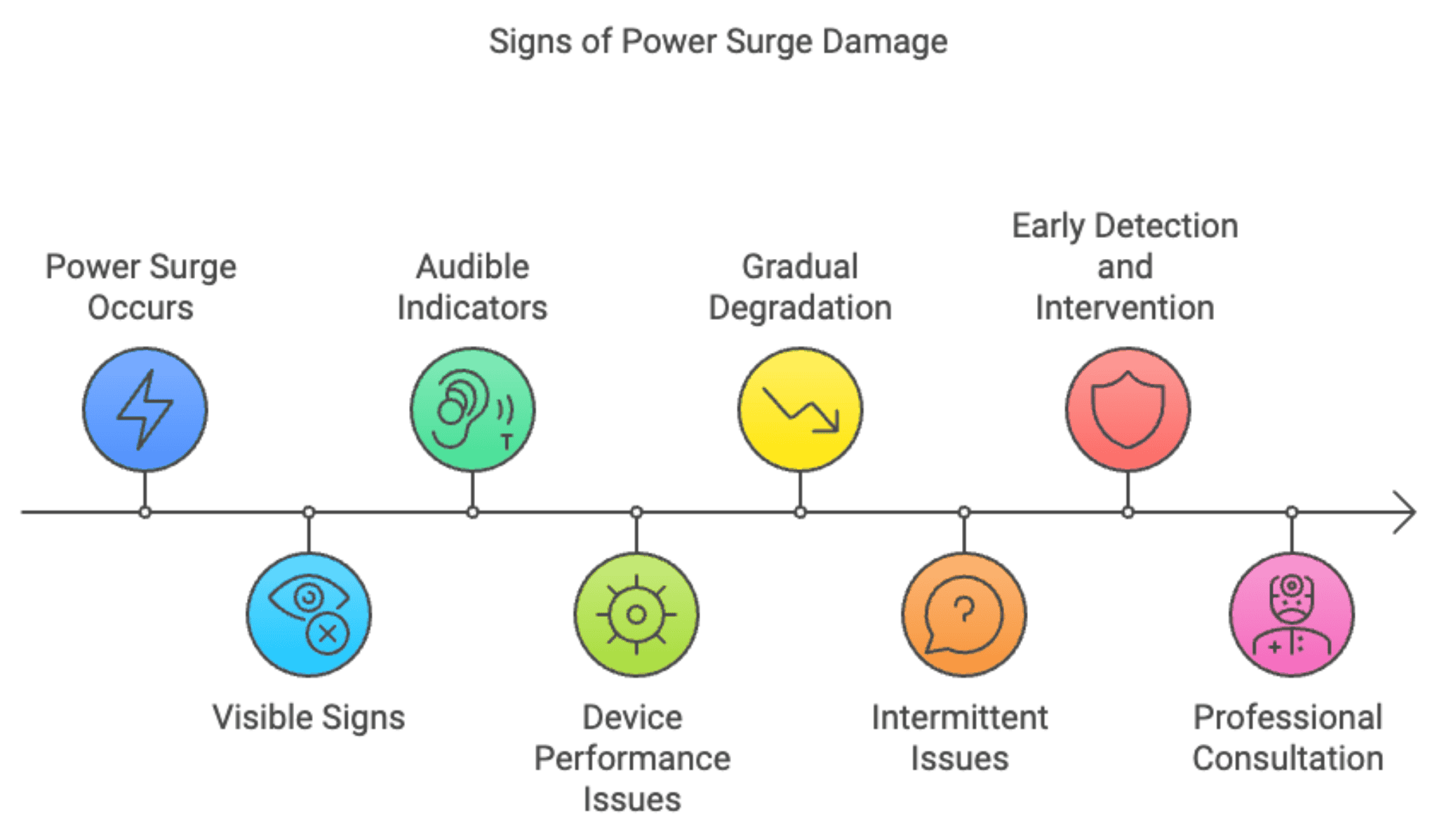 What Causes a Power Surge : Important Things to Know