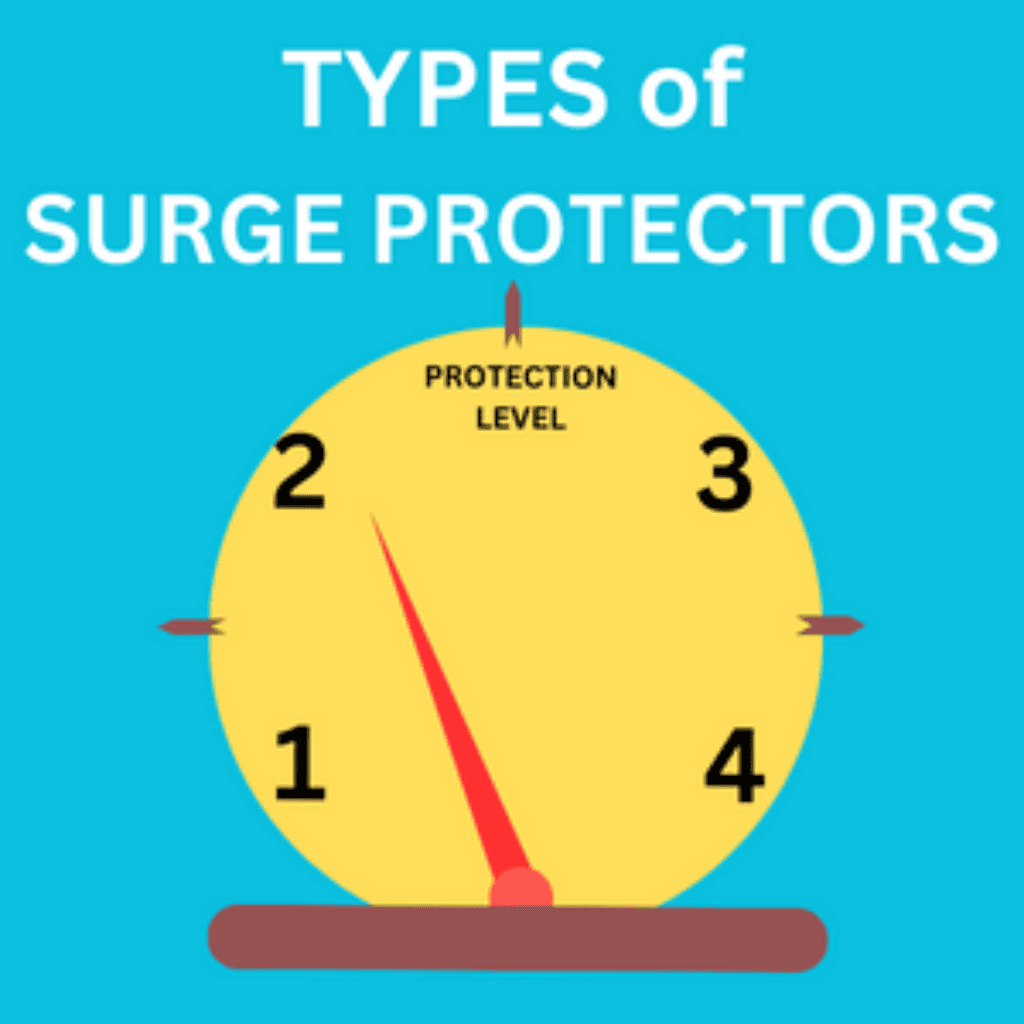 4 Different Types of Surge Protectors & Level of Protections